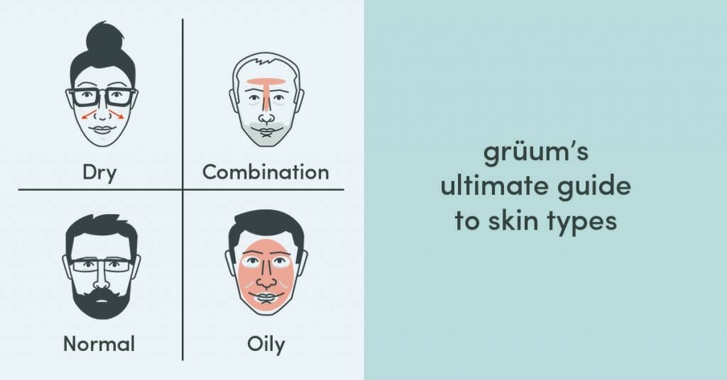 Understanding your skin type - grüum